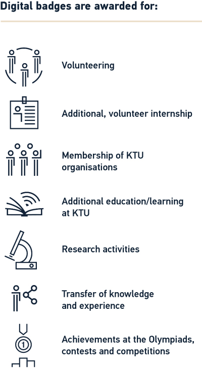 Digital badges - Students | KTU